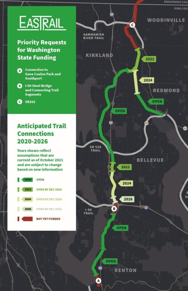 $29M for Eastrail Projects Secured in State Transportation Package ...